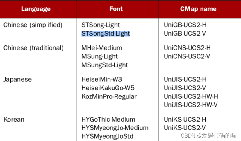 # Itext Pdf 5 教程_itextpdf收费吗-CSDN博客