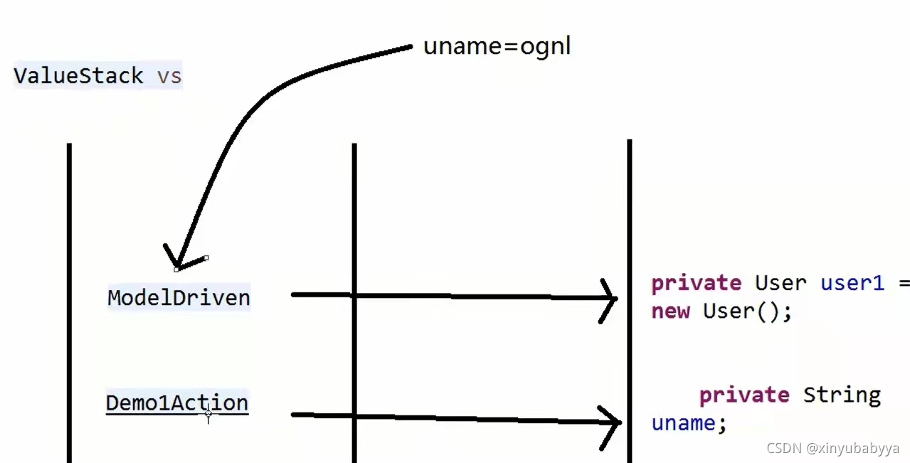 Struts之Ognl_struts ognl-CSDN博客