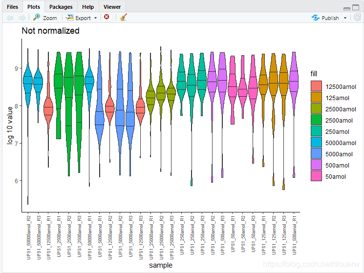 解决 R shiny的 plotOutput() & renderPlot() 在shiny app界面没有显示图片的问题_biblioshiny图片显示不出来-CSDN博客