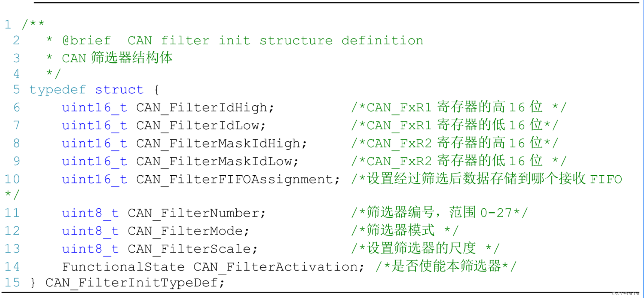 STM32 CAN过滤器细节_stm32can过滤器详解-CSDN博客