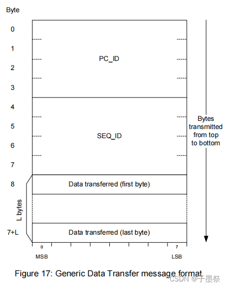 【eCPRI】（3）Message Type_messagetype-CSDN博客
