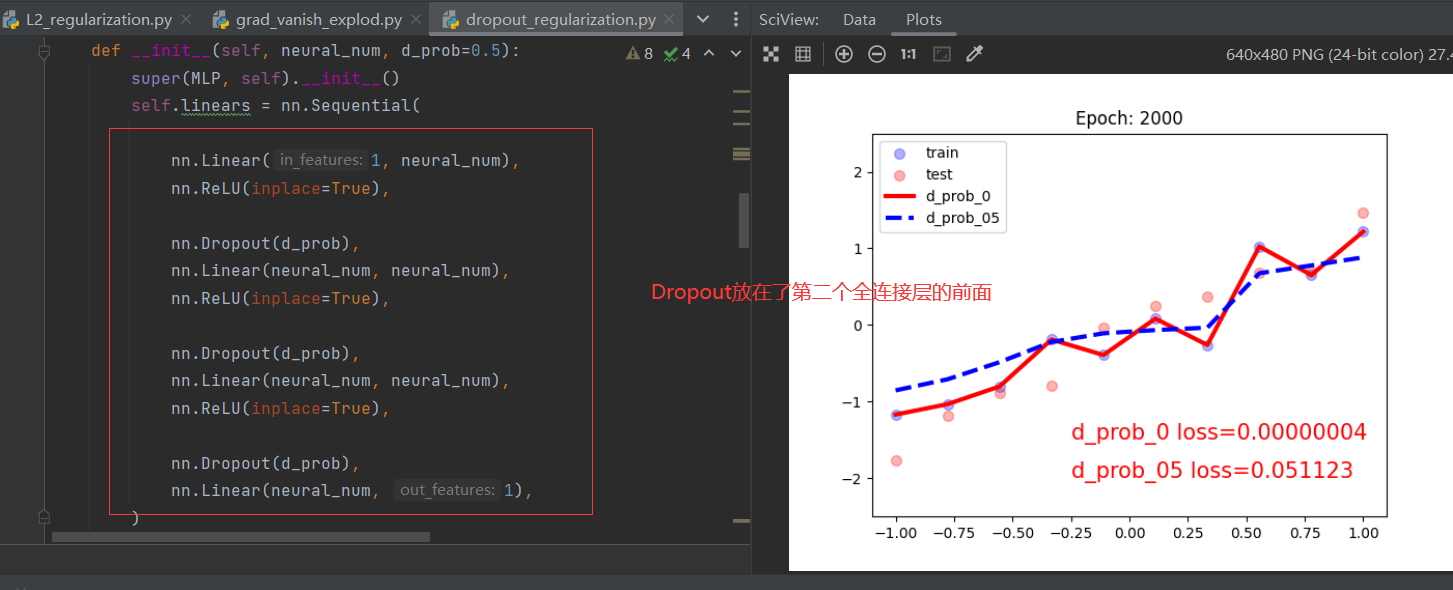 Pytorch：正则化（L1、L2、Dropout）与归一化（BN、LN、IN、GN）_pytorch l1正则化-CSDN博客