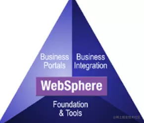 深入浅出带你学习WebSphere中间件漏洞_websphere漏洞-CSDN博客