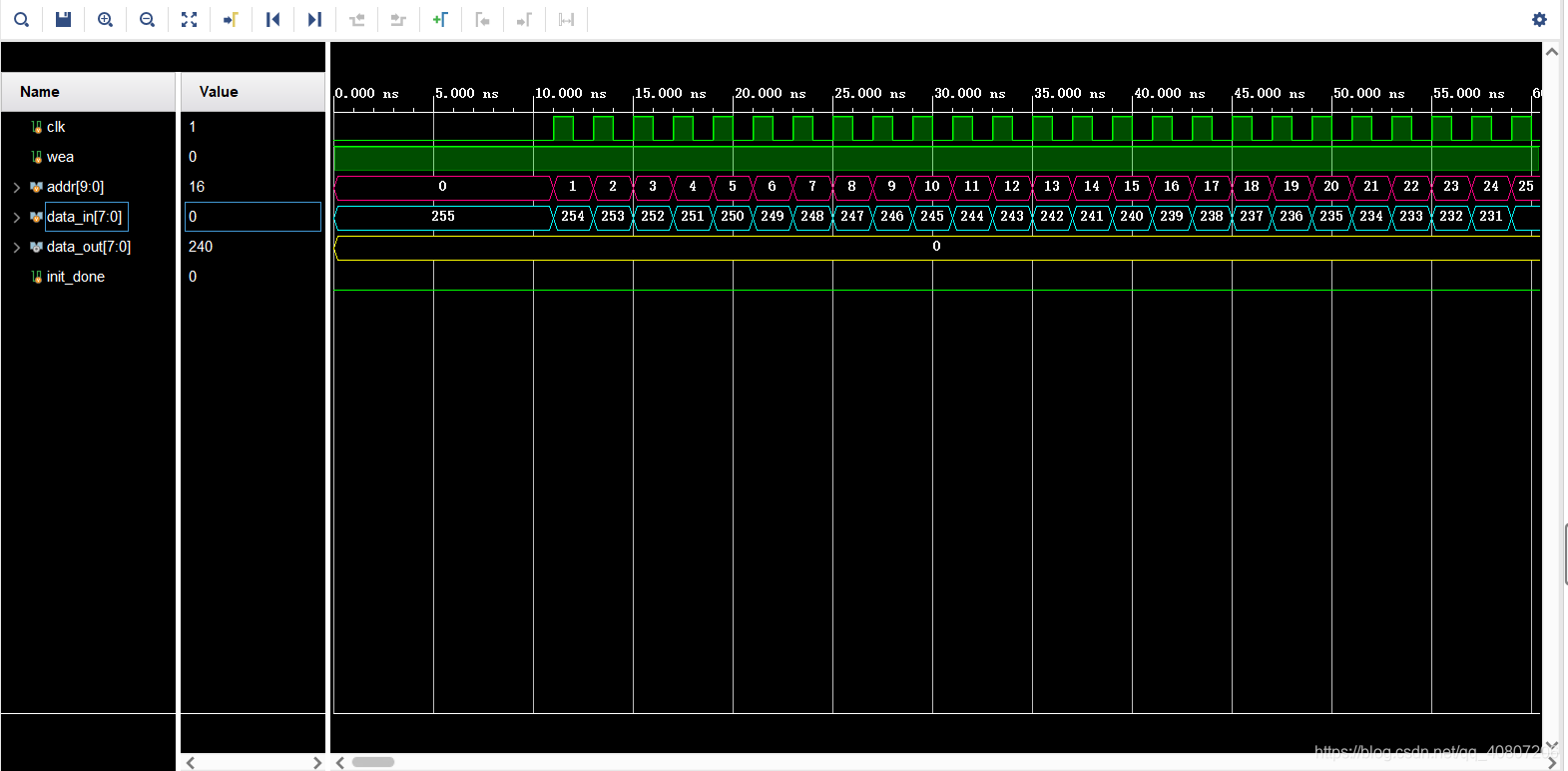 【原创】Xilinx 的 RAM IP核调用与仿真（一）_xilinx mipi ip核仿真csdn-CSDN博客
