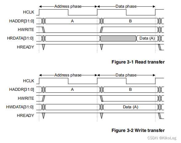 基于UVM对AHB-SRAM模块验证（1.sequence输入激励）_uvm ahb sram-CSDN博客