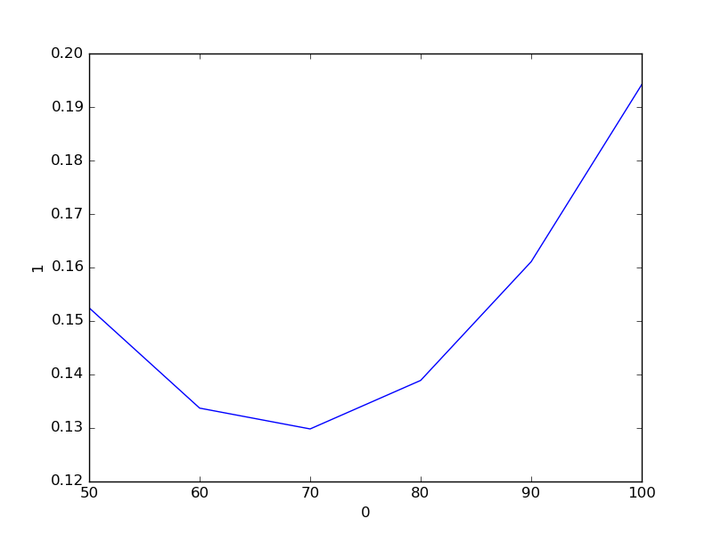 频次直方图、KDE和密度图_sns.kdeplot-CSDN博客