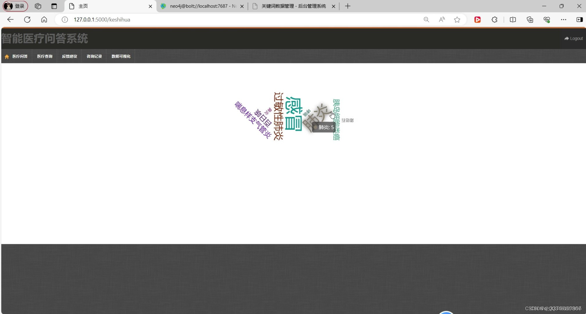 大数据计算机毕业设计hadoop+spark+hive知识图谱python智慧医疗问答系统 知识图谱 Flask框架 数据可视化 neo4j图数据库_spark平台 neo4j hive 图谱 ...
