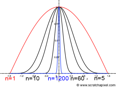 Phong vs. BRDF_brdf phong-CSDN博客
