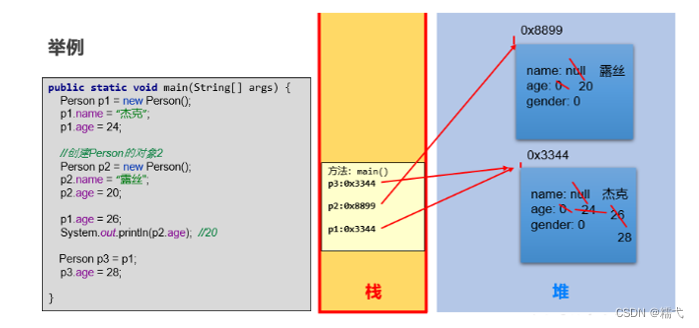 Java内存区域详解_java内存分区-CSDN博客