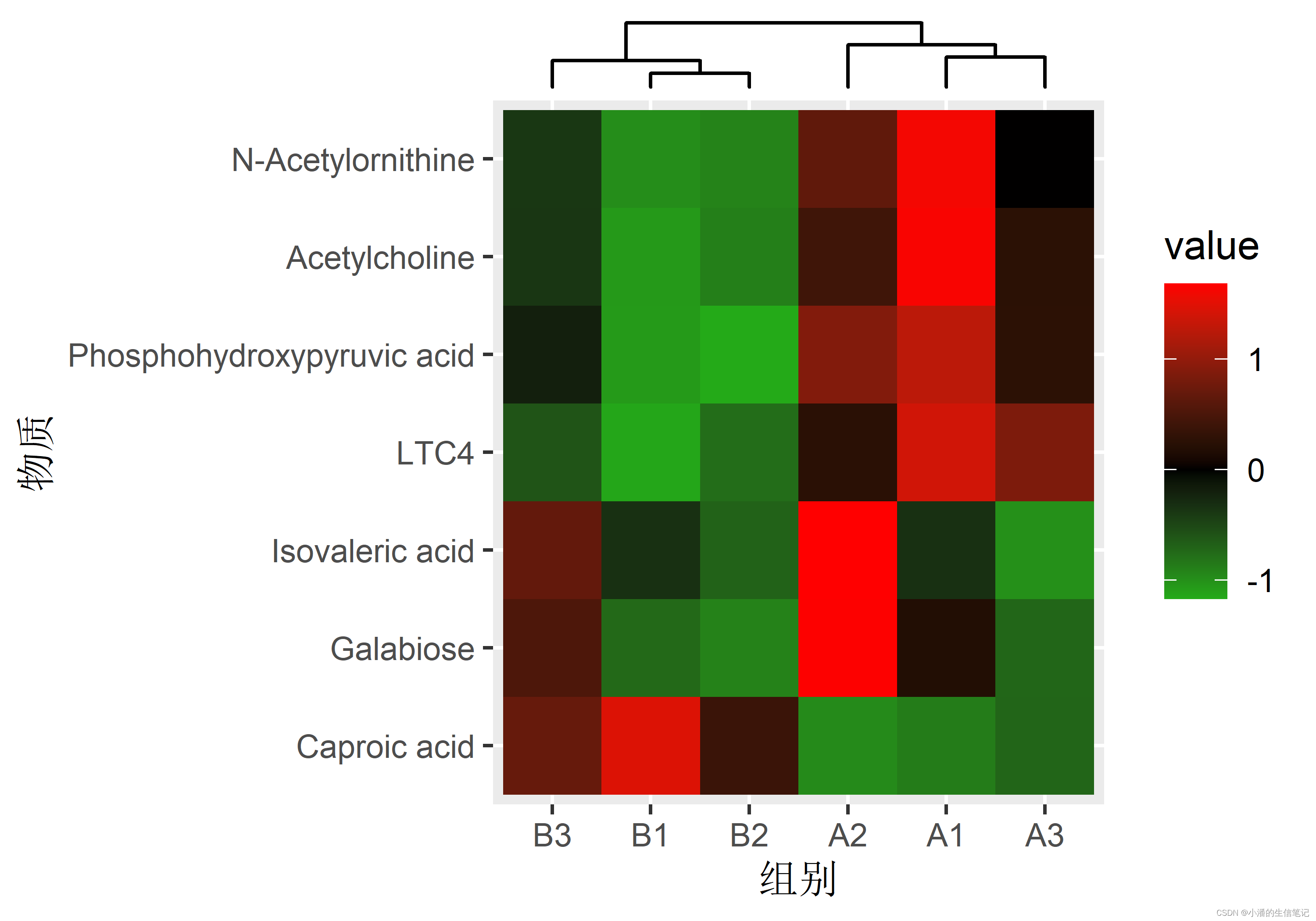 R语言绘制热图：pheatmap与ggplot2实战解析-CSDN博客