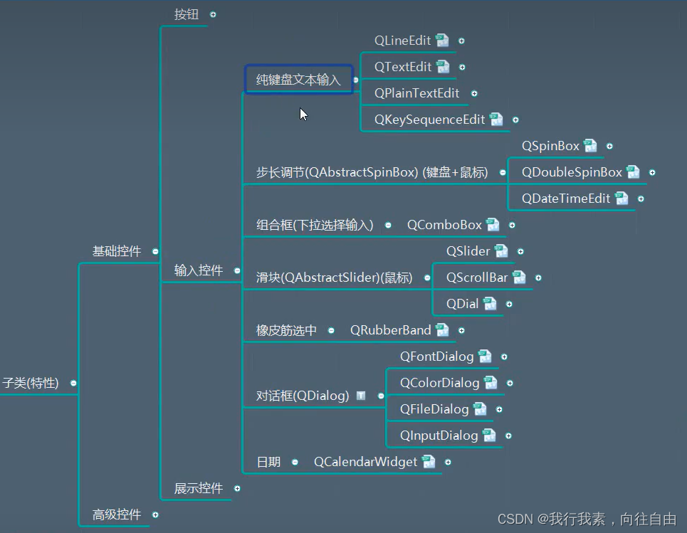 PyQt5的笔记（中-4）_qt qlcdnumber 控件文字居中 style-CSDN博客