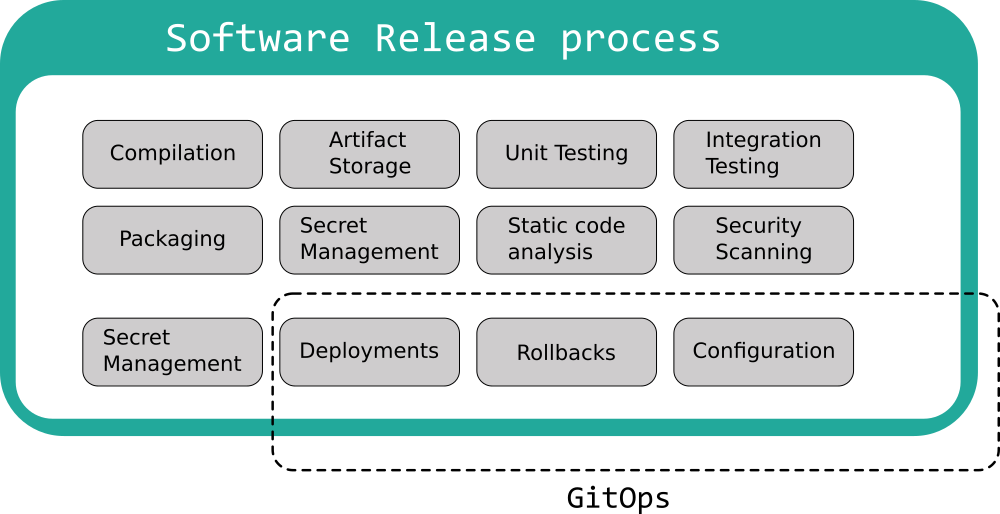 GitOps的12个痛点_gitops 痛点-CSDN博客
