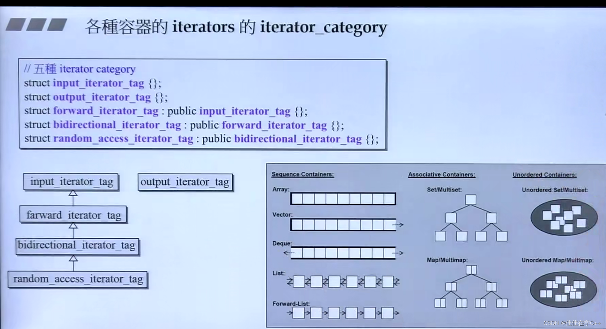迭代器类别与C++容器的关联-CSDN博客