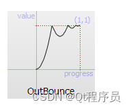 Qt动画框架：QPropertyAnimation、QEasingCurve-CSDN博客