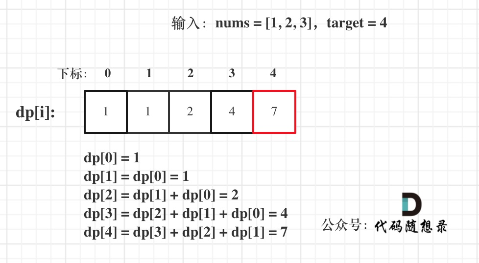 动态规划377组合总和iv Csdn博客 7204