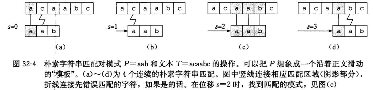 算法导论【字符串匹配】—朴素算法、Rabin-Karp、有限自动机、KMP_算法导论 字符串算法-CSDN博客