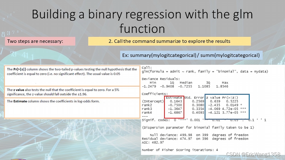 [R] Who can be a manager in the golf industry: An example of binary ...