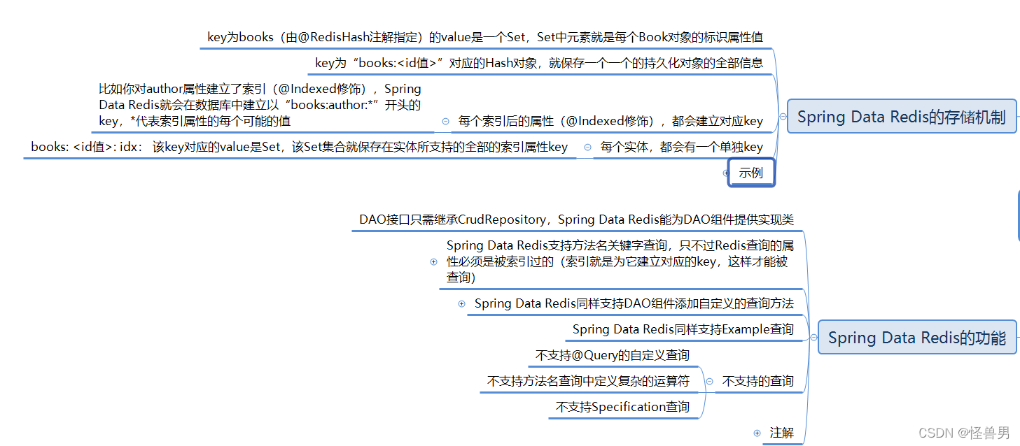 【springboot】springboot学习笔记day13-CSDN博客