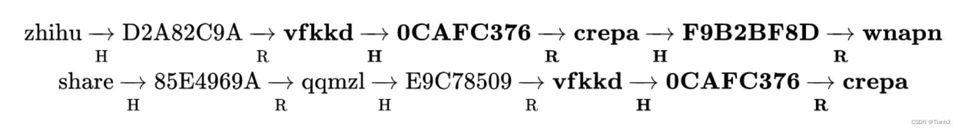 协议分析-PPTP_pptp协议-CSDN博客