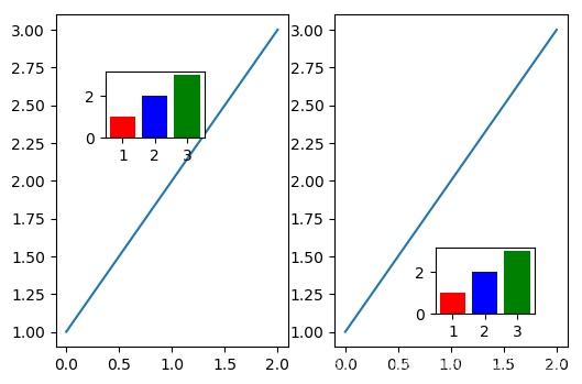 Python可视化34|matplotlib-多子图绘制(为所欲为版)_python 画2×2的子图-CSDN博客