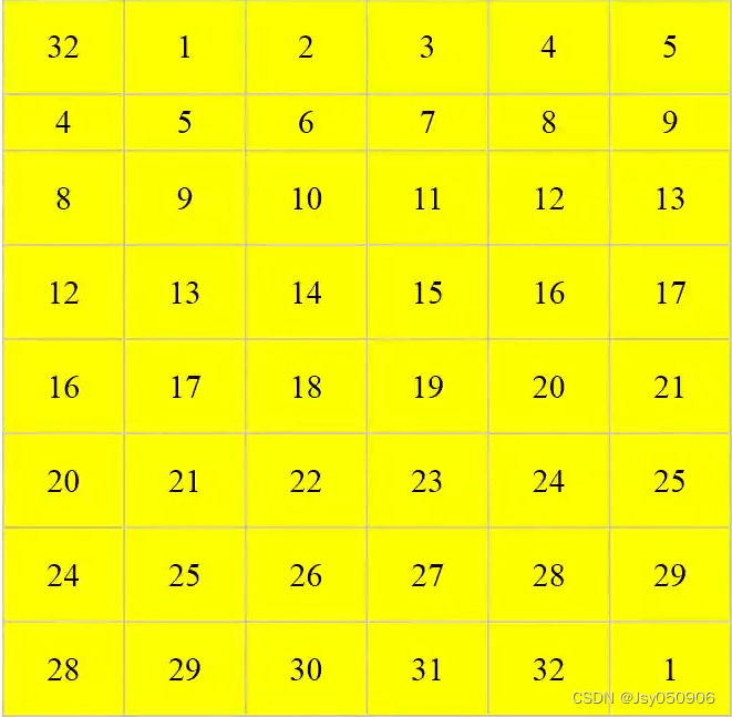 DES的原理以及实现_des ip置换-CSDN博客