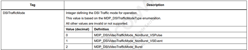 Android Qcom Display学习(二)_non-burst mode sync pulses模式下porch的作用-CSDN博客