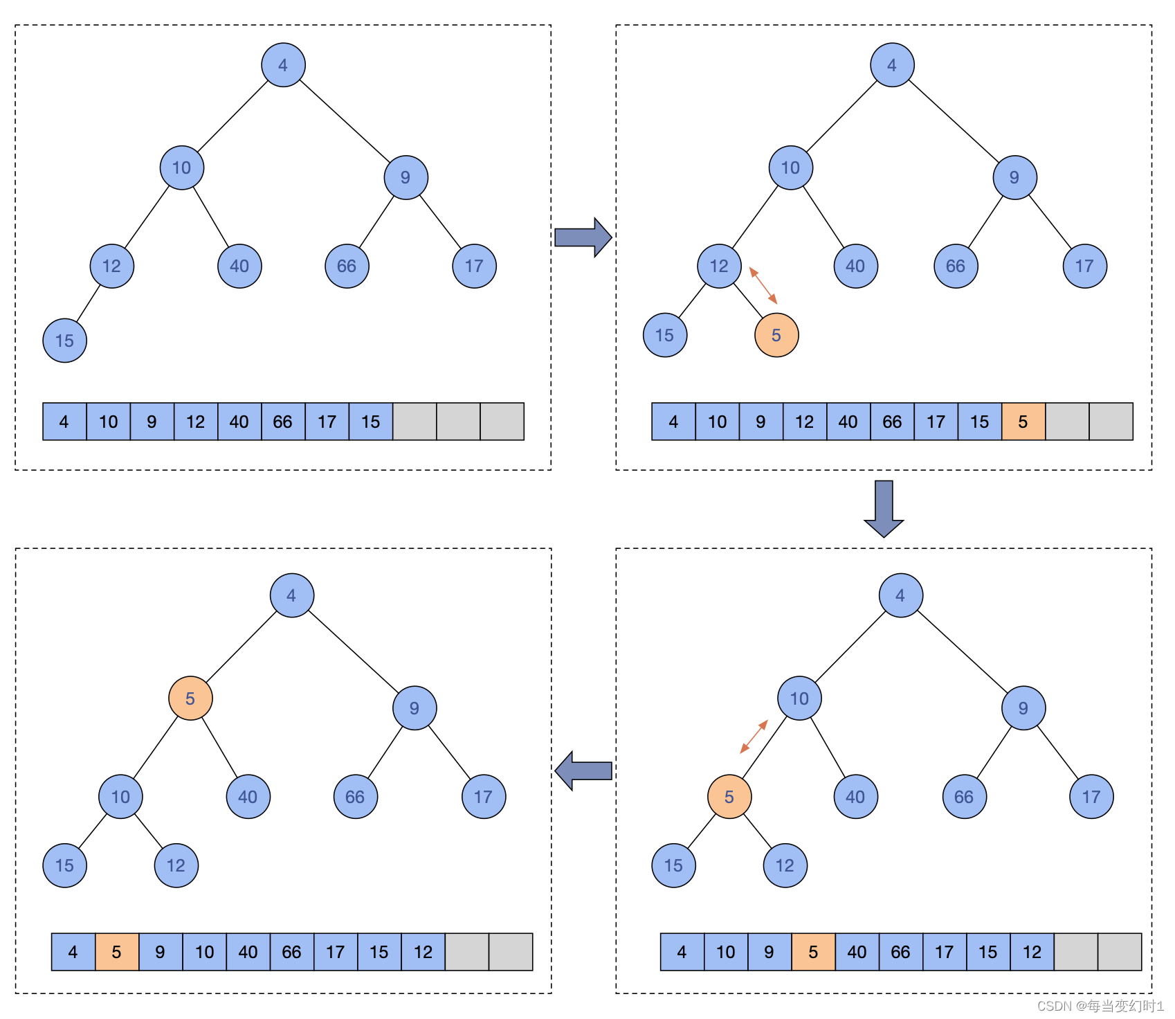 JDK源码分析实战系列-PriorityQueue_priorityqueue 查看排名中间的数据-CSDN博客