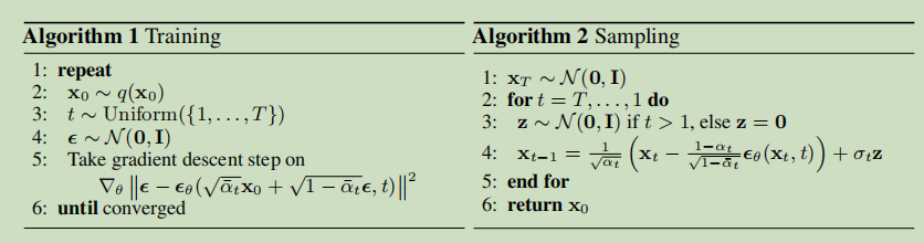 Medical Diffusion - Denoising Diffusion Probabilistic Models for 3D ...