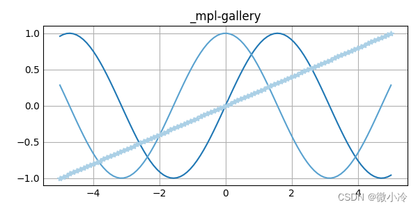 matplotlib绘图风格_fivethirtyeight:模仿了538网站的图表风格。 seaborn-colorblind:-CSDN博客
