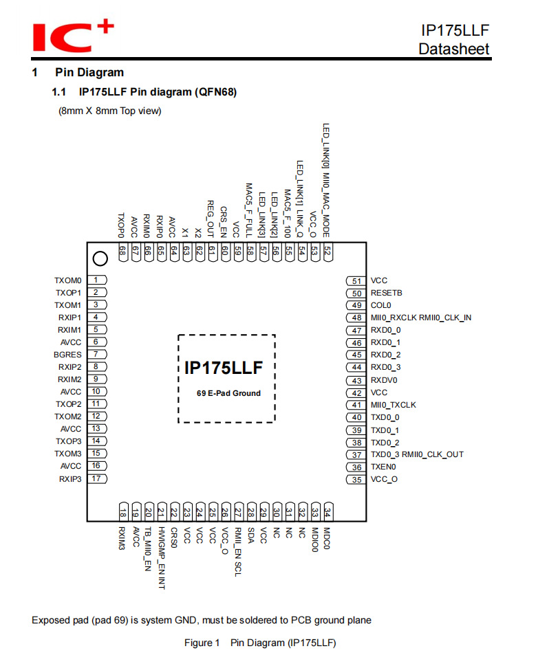 IP175LLF基本参数和引脚图-CSDN博客