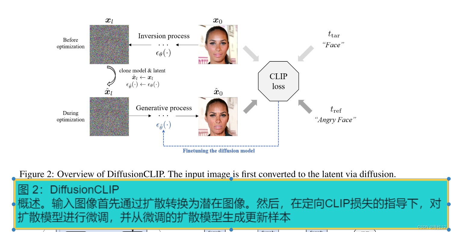DIFFUSIONCLIP: TEXT-GUIDED IMAGE MANIPULATION USING DIFFUSION MODELS-CSDN博客