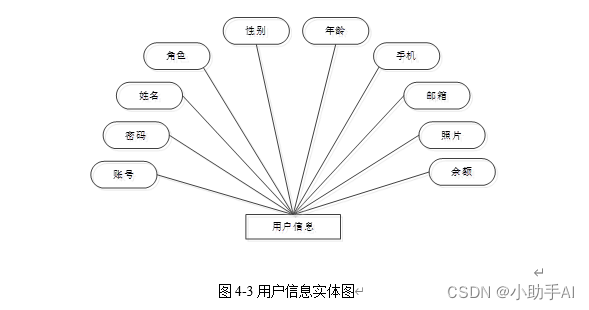 2高校校园点餐系统基于bs结构 Mysqljavajsp技术的高校校园点餐系统平台设计与实现源码数据库文档ppt校园点餐管理系统的技术架构 Csdn博客