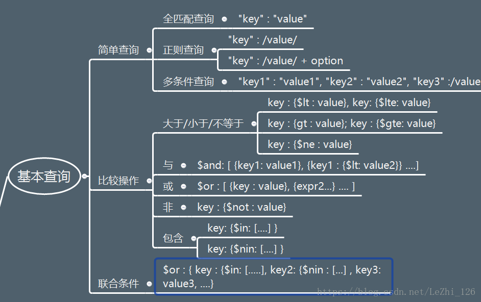 Redis， Mongodb和mysqloracle的区别mysql Oracle Mongodb Csdn博客