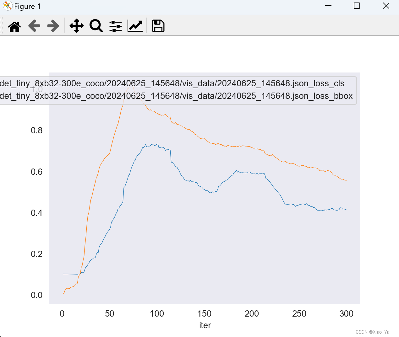 MMDetection训练自己的数据集coco格式_mmdetection训练coco数据集-CSDN博客