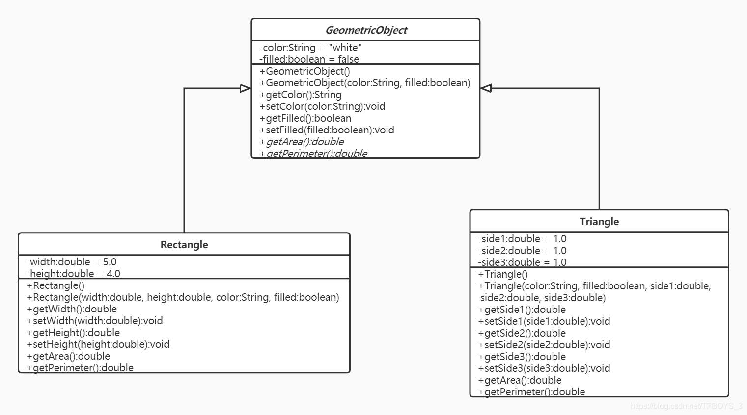 Java——抽象类GeometricObject-CSDN博客