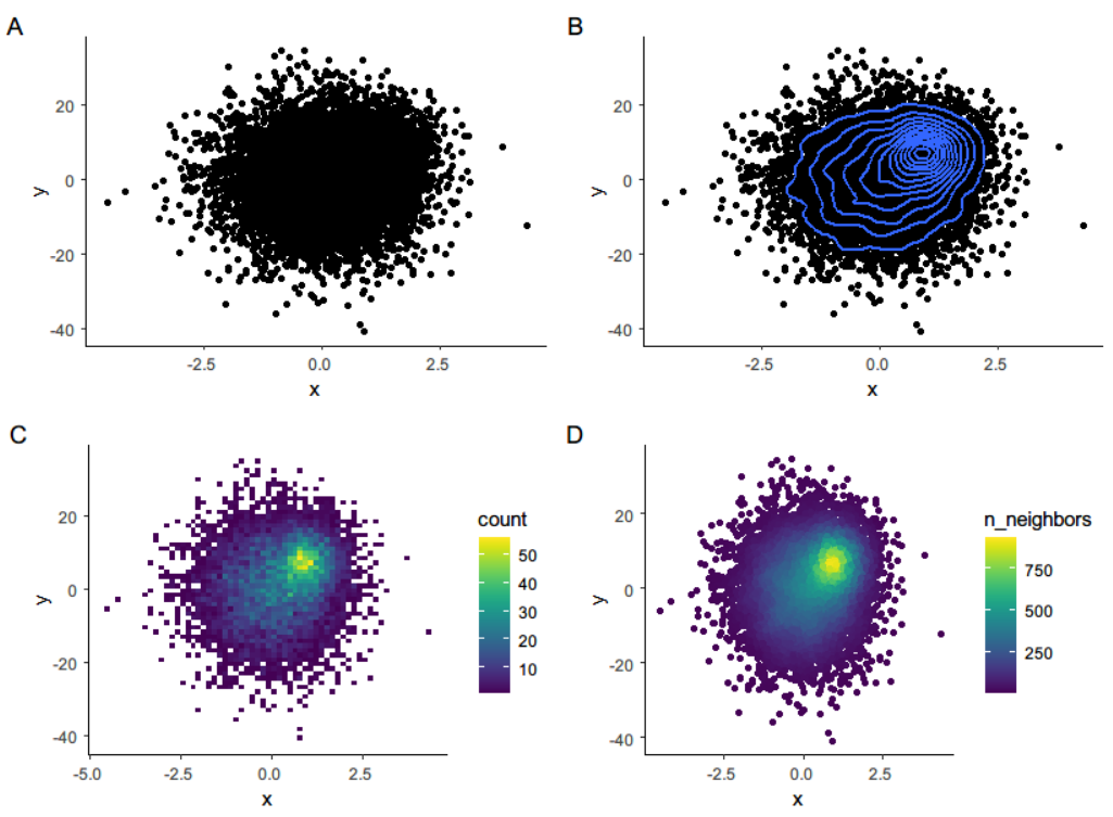 ggpointdensity：R绘制密度散点图-CSDN博客