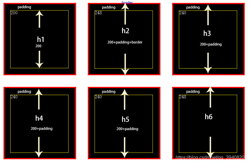 关于height、offsetheight、clientheight、scrollheight、innerheight、outerheight的区别一览_document的 ...