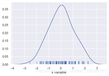 Python可视化 | Seaborn之seaborn.distplot()_python seaborn distplot-CSDN博客