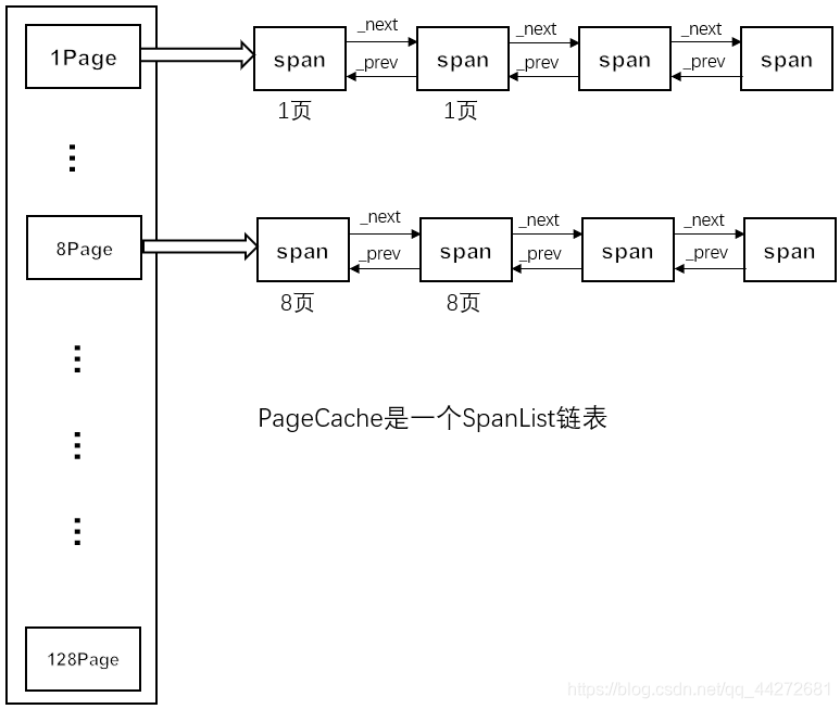 基于线程本地存储(TLS)的三层内存池_tls空间-CSDN博客