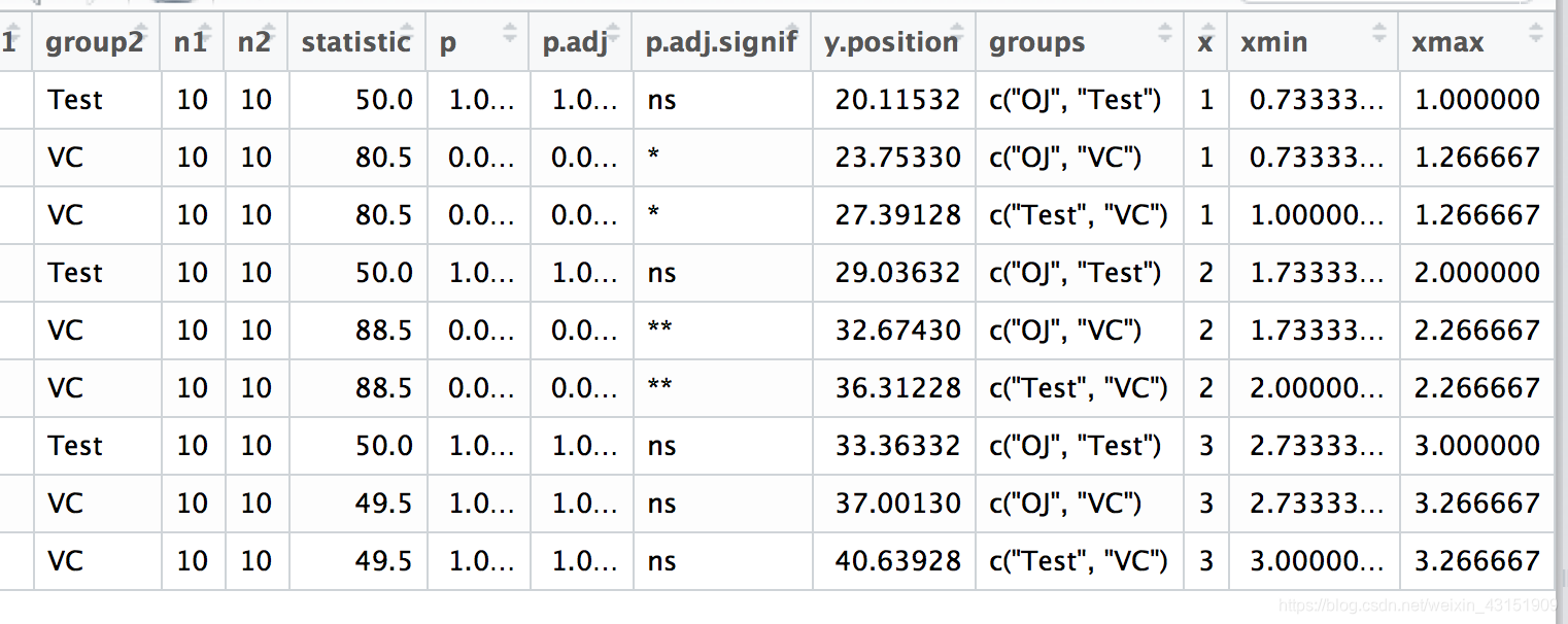 R包ggpubr 带error bar的柱状图怎么画_ggbarplot函数绘制柱形图-CSDN博客