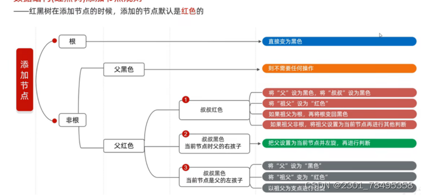 java中TreeSet集合用法_treeset默认排序规则-CSDN博客