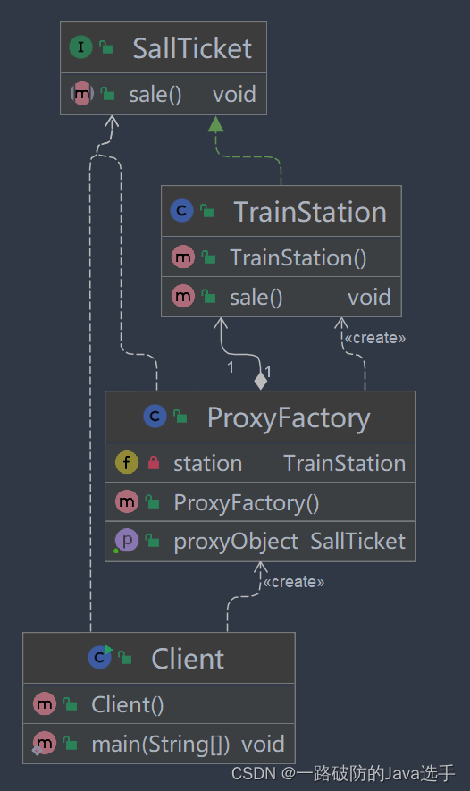 设计模式——结构型模式——代理模式（静态代理、动态代理：JDK、CGLIB）_代理模式proxy和cglib-CSDN博客