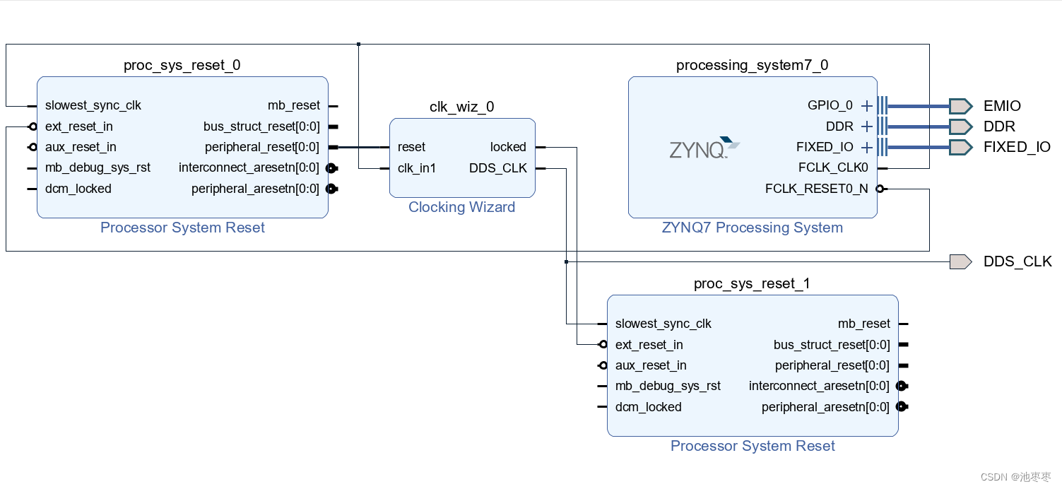 ZYNQ|用PL CLOCK 引出时钟信号到外部EMIO引脚_zynq pl时钟-CSDN博客