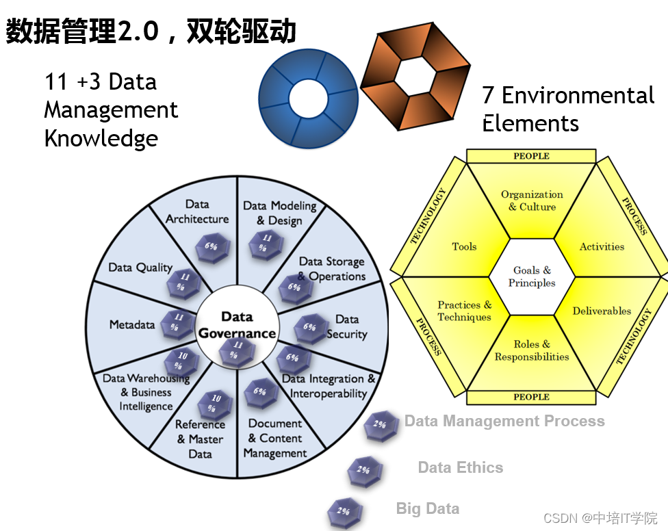CDMP认证考试您最关心的事——考试通过率_cdmp通过率-CSDN博客