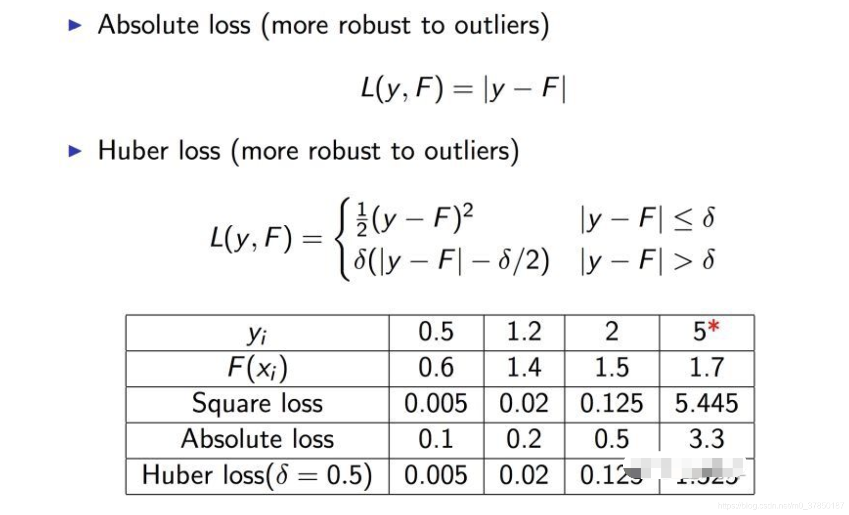 树模型系列之集成树(Random Forest、Adaboost、GBDT)_集成树模型-CSDN博客