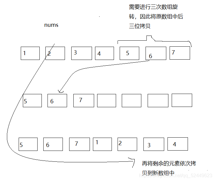 Leetcode——旋转数组leetcode 旋转数组 Csdn博客