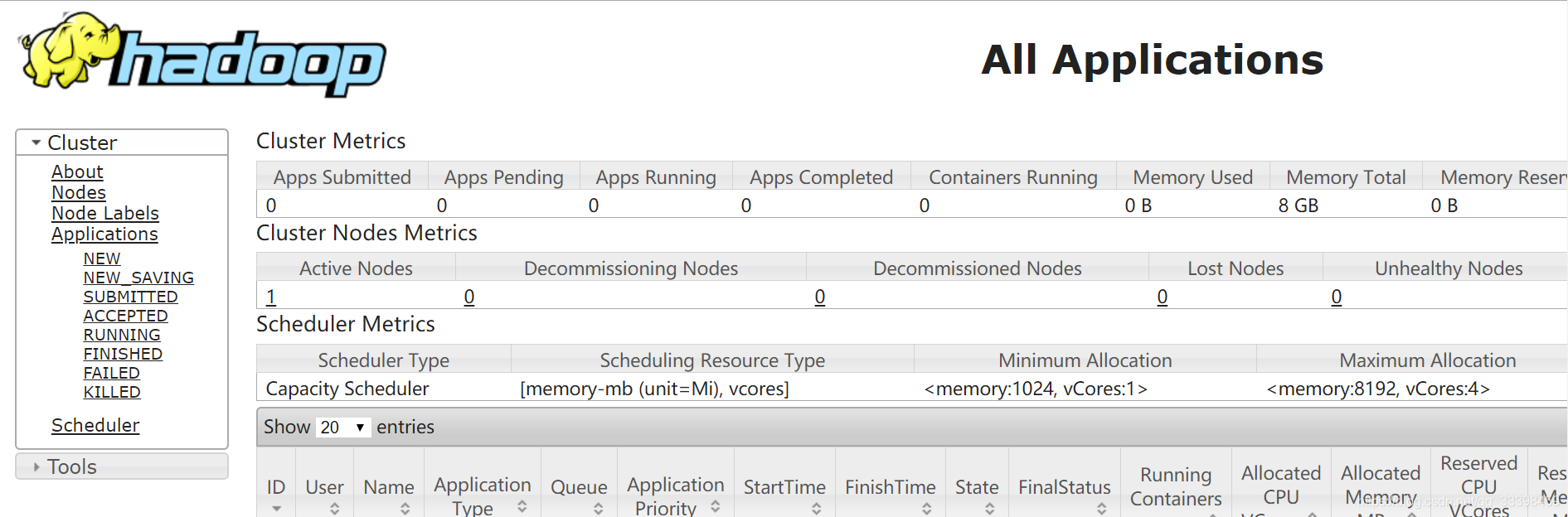 Windows10 系统，安装配置HADOOP ，适用于3.0.0或者3.1.1版本_windows hadoop3.1.0配置resourcemanager-CSDN博客