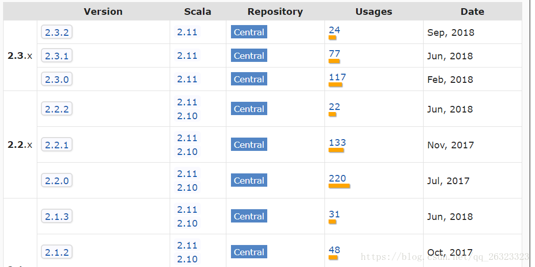 使用java和scala编写spark-WordCount示例_java scalawordcountlocal-CSDN博客