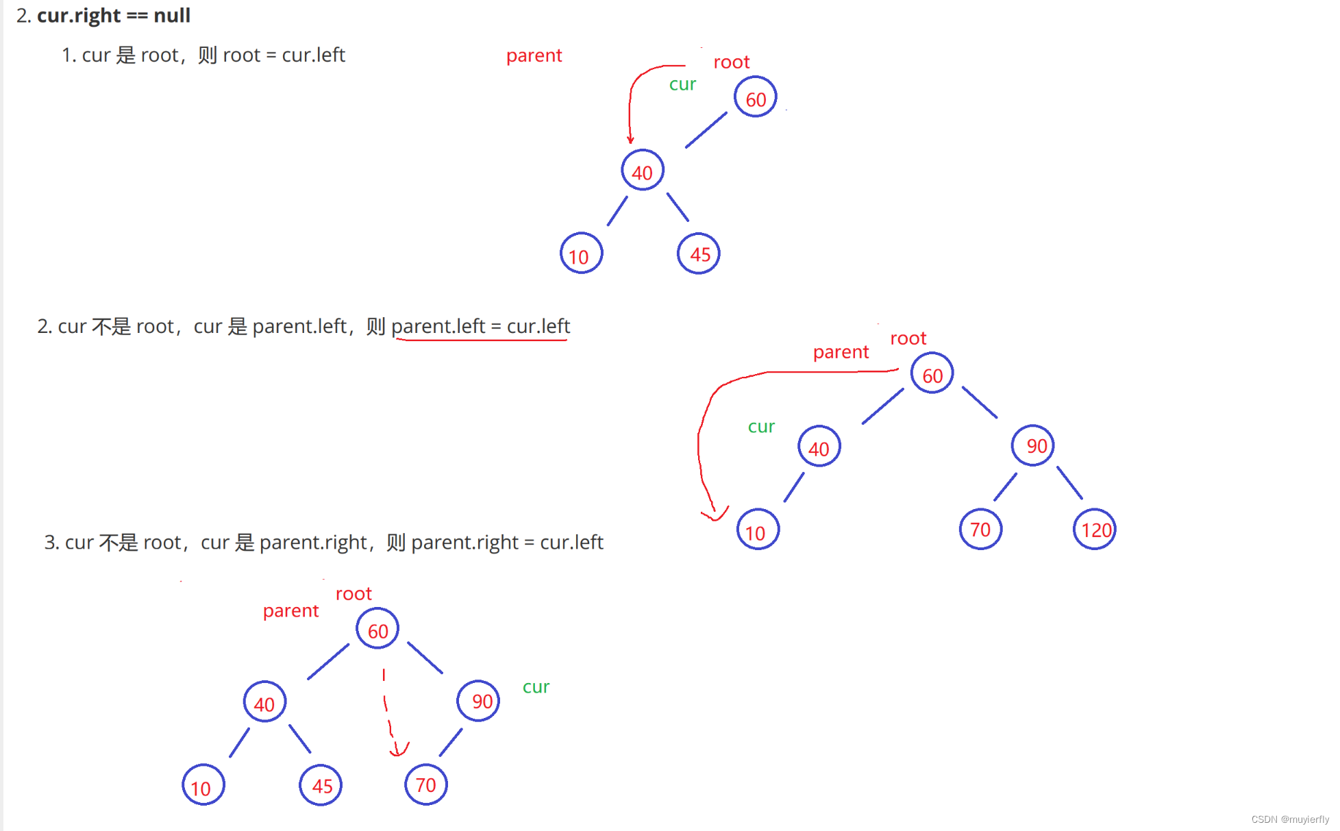 13.Map和Set-CSDN博客