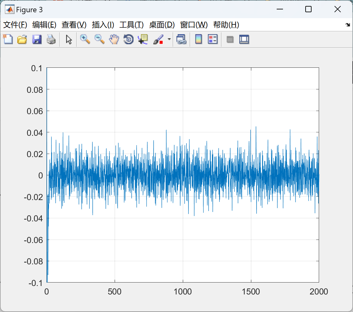用于雷达系统设计的 Matlab 仿真（matlab实现）雷达系统设计matlab仿真代码 Csdn博客 